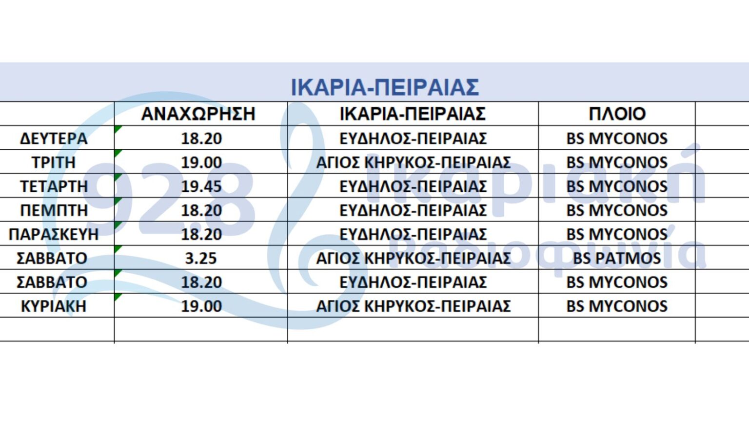Ικαρία: Ακτοπλοϊκά δρομολόγια για το καλοκαίρι 2024 - Κάθε μέρα ...